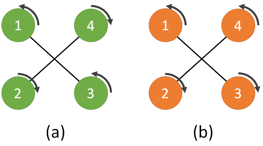 Exercises | Online Learning for Control (Fall 2025)